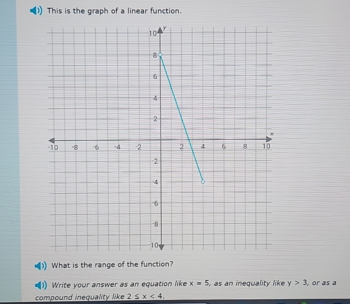 Solved This is the graph of a linear function.What is the | Chegg.com