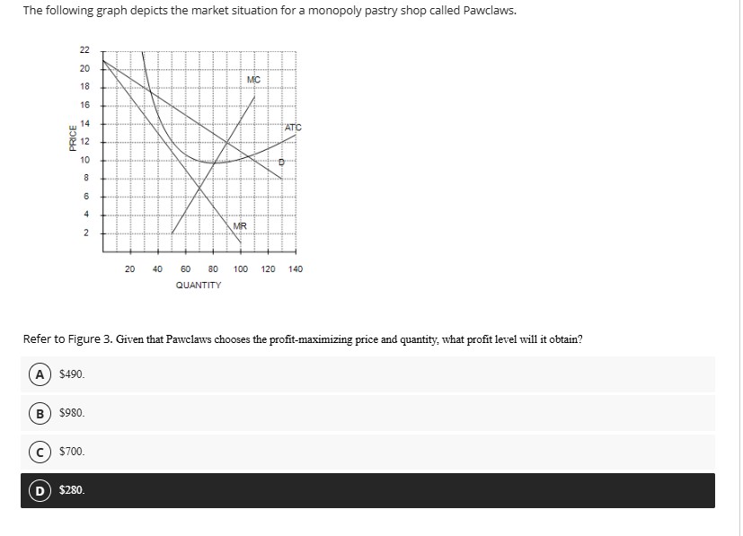 The following graph depicts the market situation for | Chegg.com