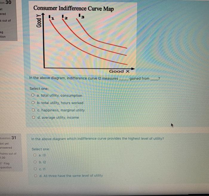 Solved on 30 Consumer Indifference Curve Map ered s out of | Chegg.com