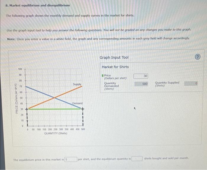 Solved 8. Market equilibrium and disequilibrium The | Chegg.com