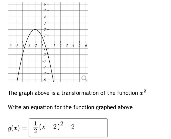 Solved The graph above is a transformation of the function | Chegg.com
