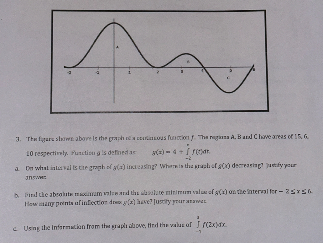 The figure shown above is the graph of a continuous | Chegg.com
