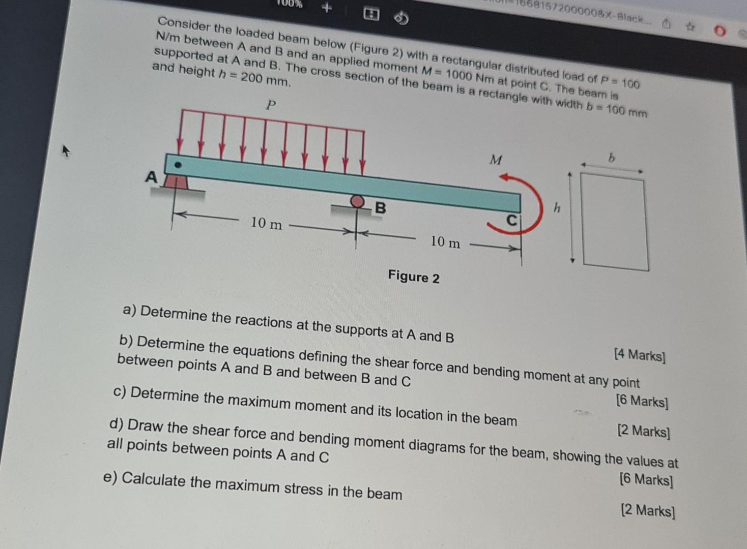 Solved Consider the loaded beam below (Figure 2) with a | Chegg.com