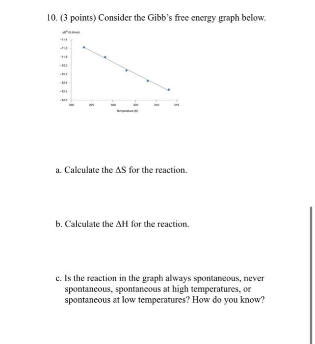 Solved 10. (3 points) Consider the Gibb's free energy graph | Chegg.com