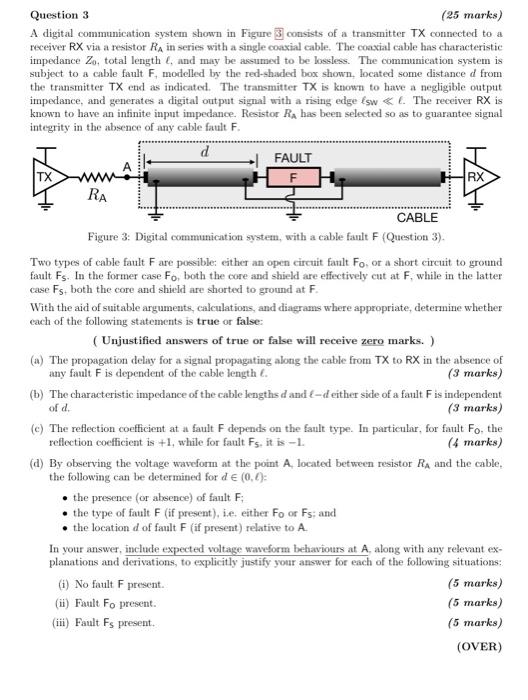 Solved Question 3 (25 marks) A digital communication system | Chegg.com