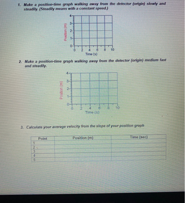 1. Make a position-time graph walking away from the | Chegg.com