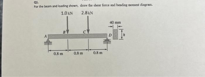 Solved Q1. For the beam and loading shown, draw the shear | Chegg.com