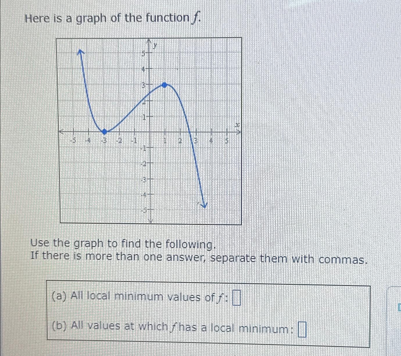 Solved Here is a graph of the function f.Use the graph to | Chegg.com