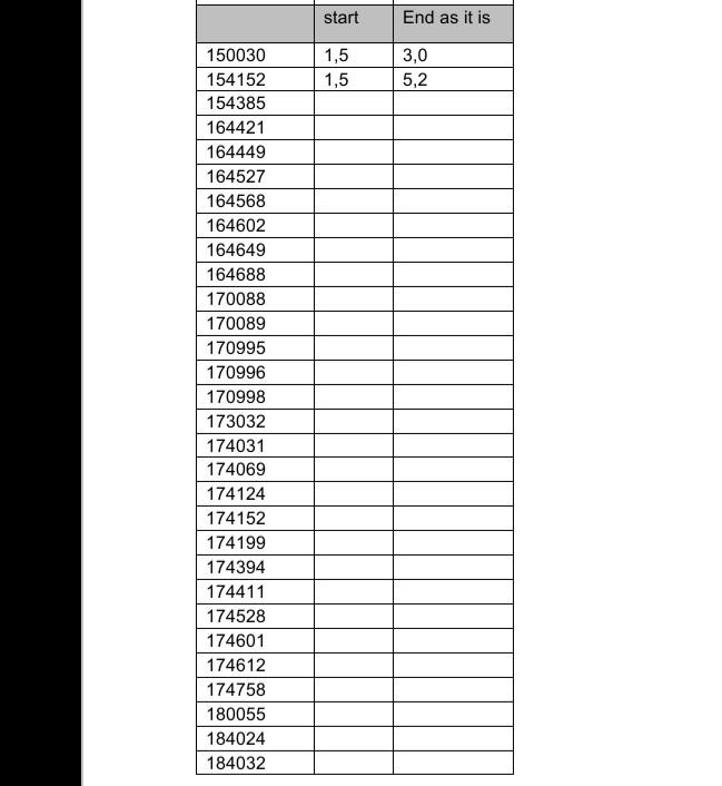 Solved Problem 1: In the below figure we have a 11*11 board. | Chegg.com