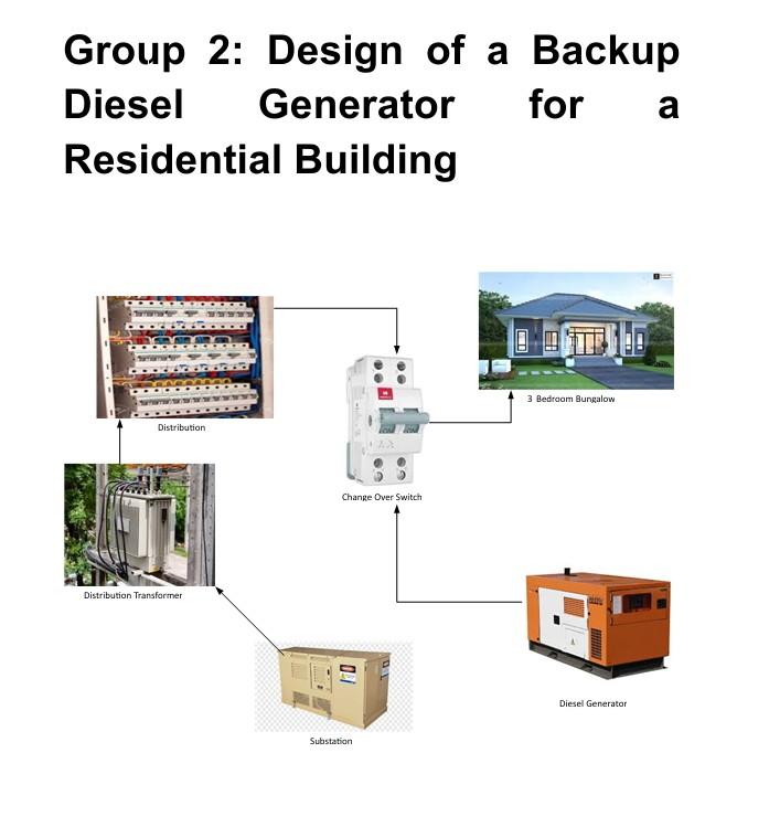 Solved Group 2: Design of a Backup Diesel Generator for a | Chegg.com