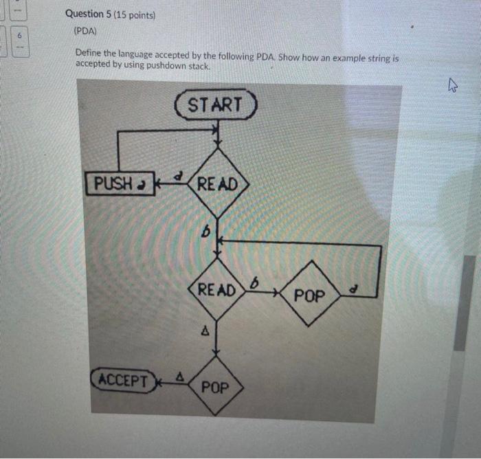 Solved Question 5 (15 points) (PDA) Define the language | Chegg.com