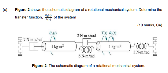 Solved (c) ﻿Figure 2 ﻿shows the schematic diagram of ﻿a | Chegg.com