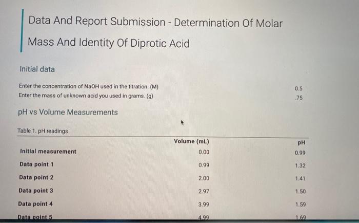 Data And Report Submission - Determination Of Molar | Chegg.com