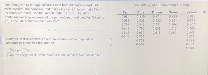 Solved The data given to the right includes data from 33 | Chegg.com