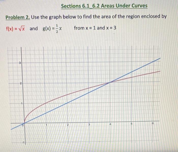 Solved Problem 2. Use the graph below to find the area of | Chegg.com