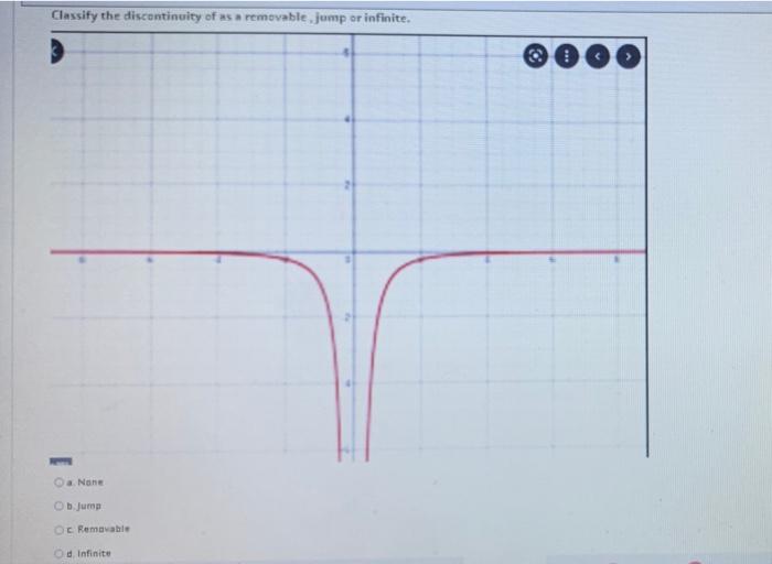 Solved Classify the discontinuity of as a removable, jump or | Chegg.com