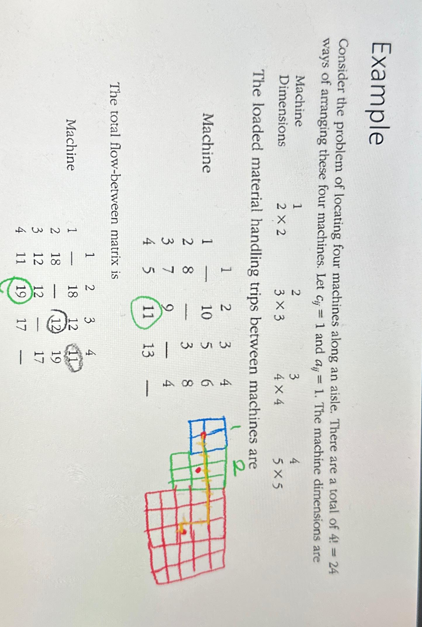 Solved ExampleConsider the problem of locating four machines | Chegg.com