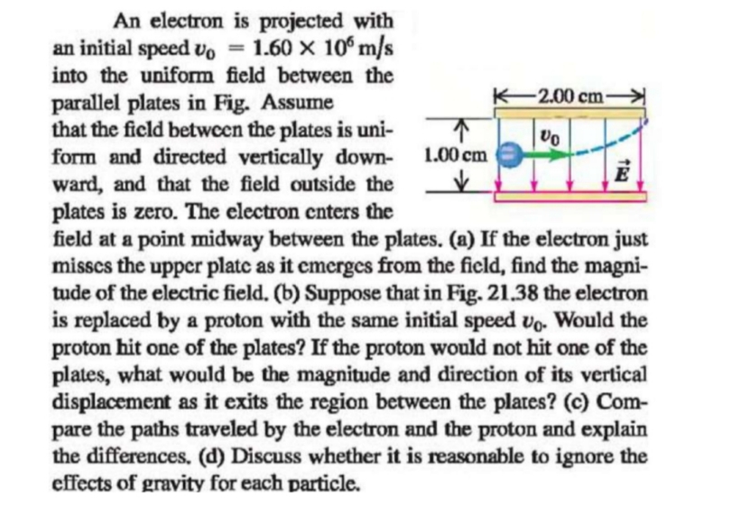 Solved An electron is projected with an initial speed | Chegg.com