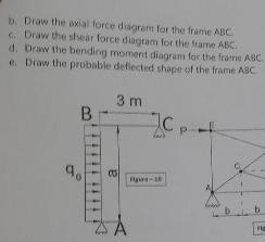 Solved 4. For the frame \\( A B C \\) shown in Figure 10 | Chegg.com