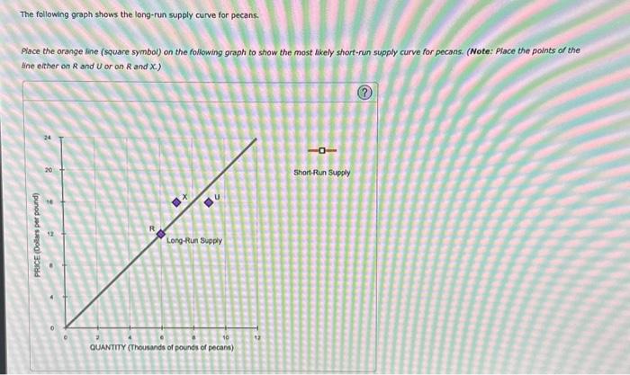 Solved The following graph shows the long-run supply curve | Chegg.com