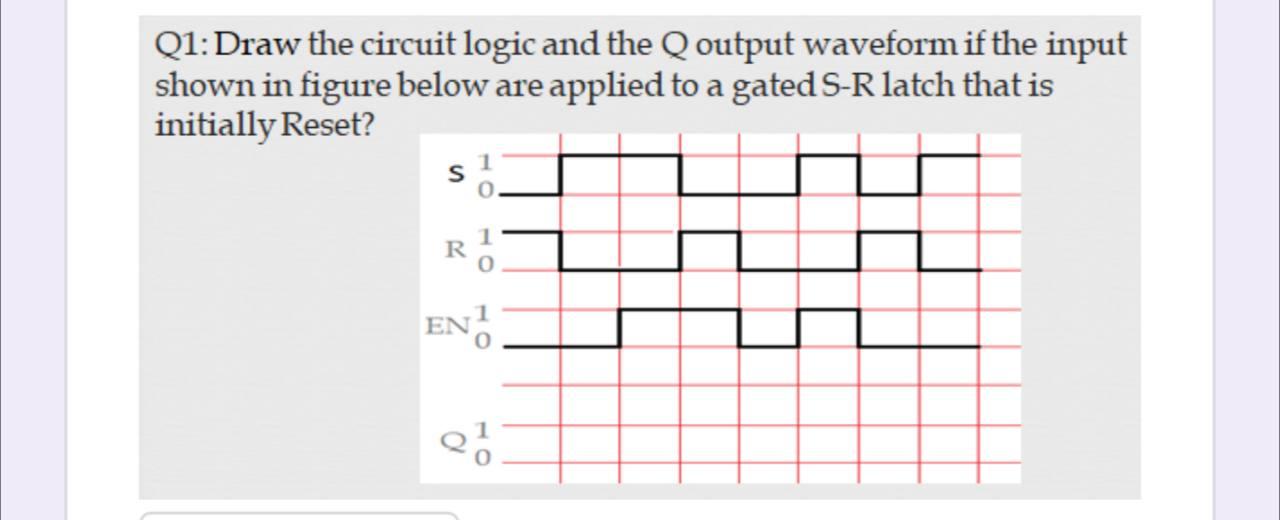 Solved Q1: Draw the circuit logic and the Qoutput waveform | Chegg.com