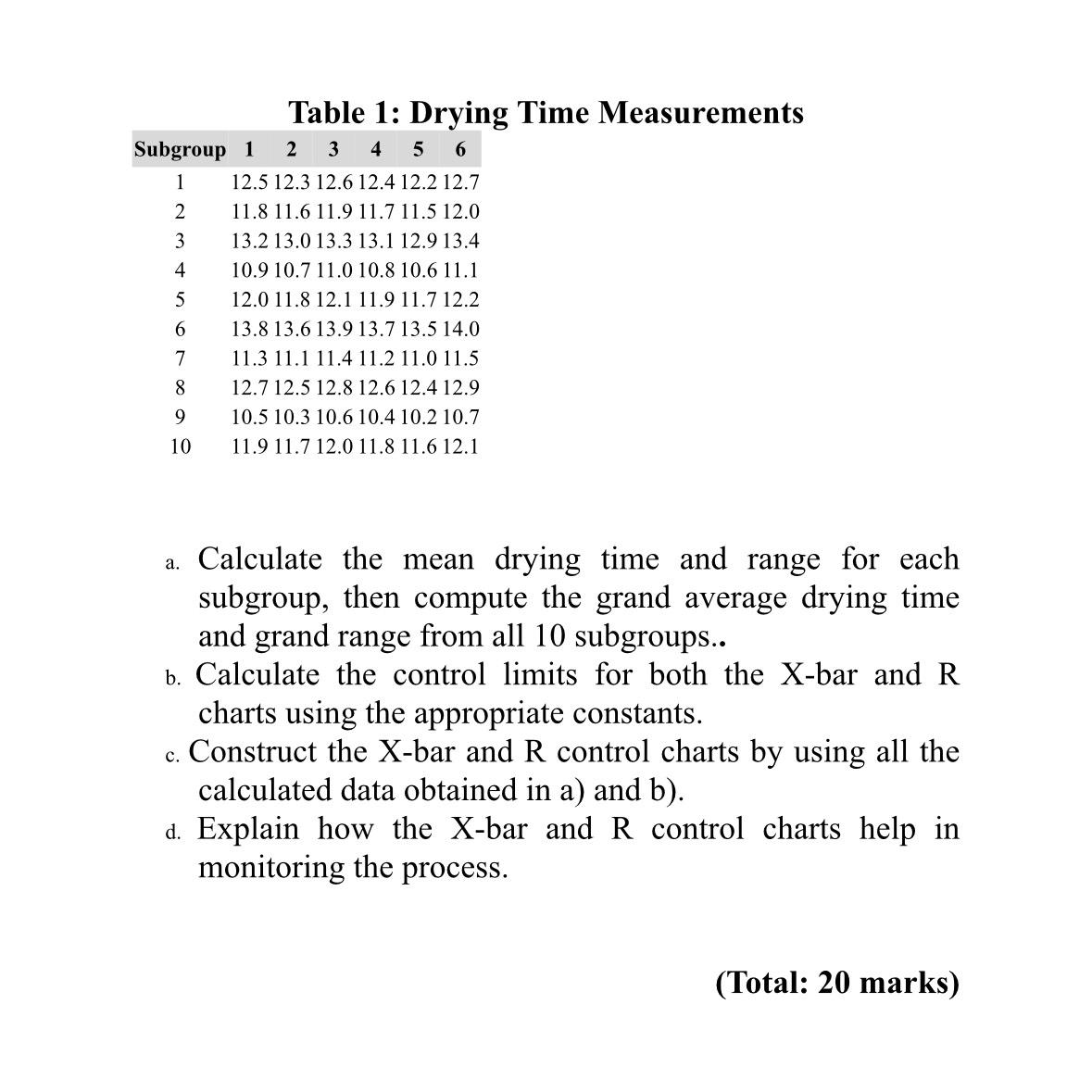 Solved Table 1: Drying Time | Chegg.com