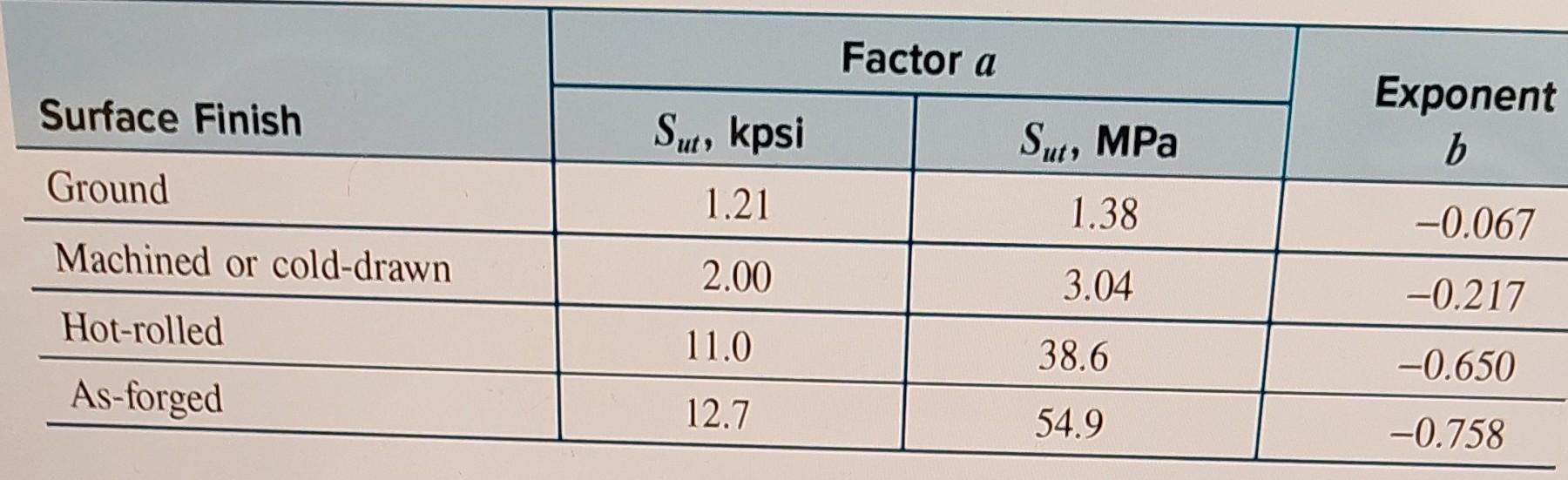 Solved \begin{tabular}{l|c|c|c} \multirow{2}{*}{ Surface | Chegg.com