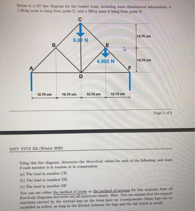 Solved Below is a 2D line diagram for the londed truss, | Chegg.com