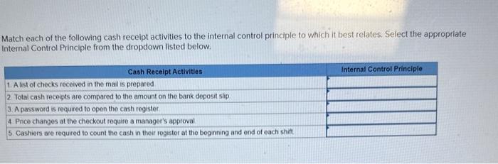 Solved Match each of the following cash recelpt activities | Chegg.com