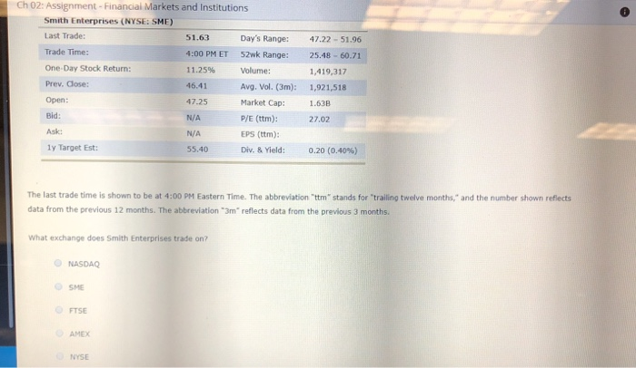 Solved Ch 02: Assignment - Financial Markets and | Chegg.com