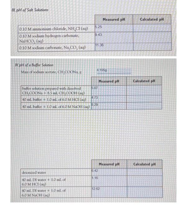 Solved III. pH of Salt Solutions Measured pH Calculated pH | Chegg.com