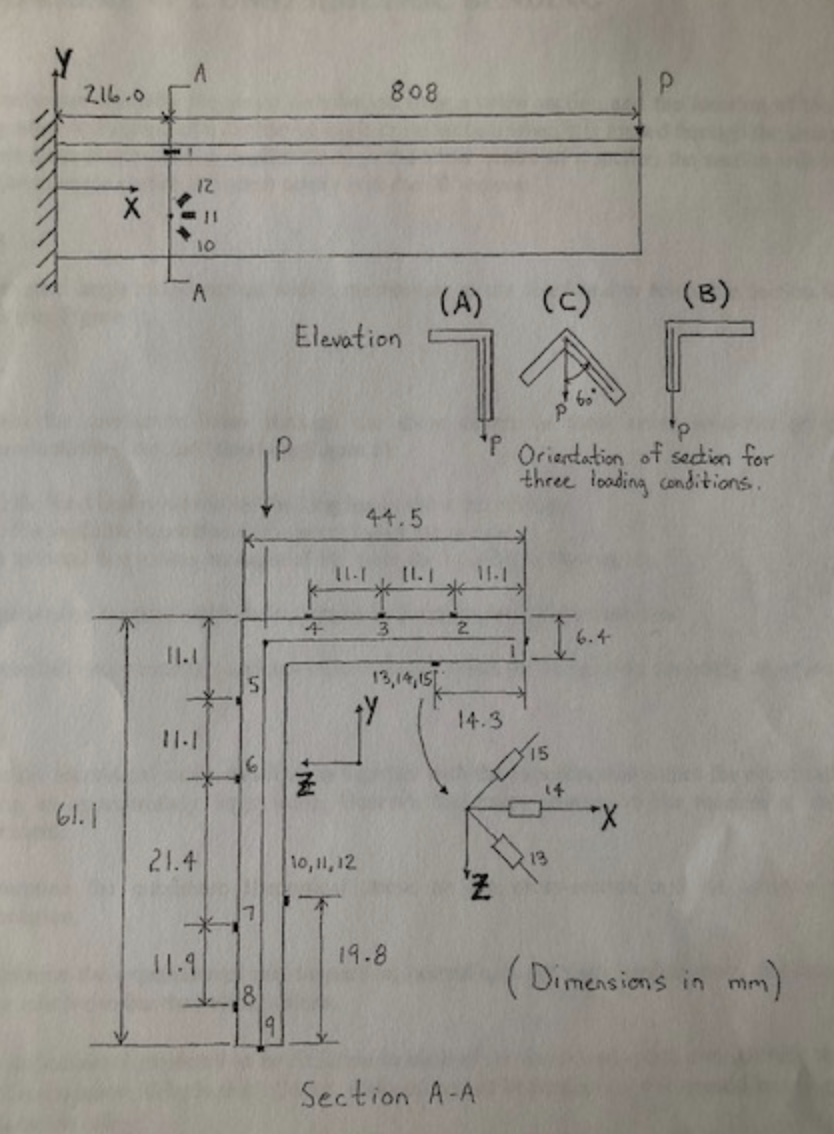 Solved Calculate the maximum theoretical stress on the | Chegg.com