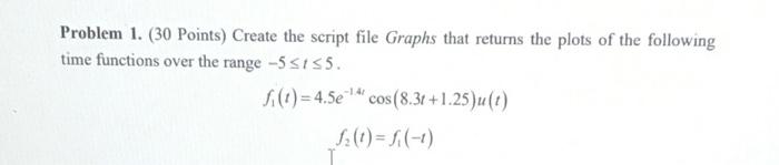 Solved Problem 1. (30 Points) Create the script file Graphs | Chegg.com