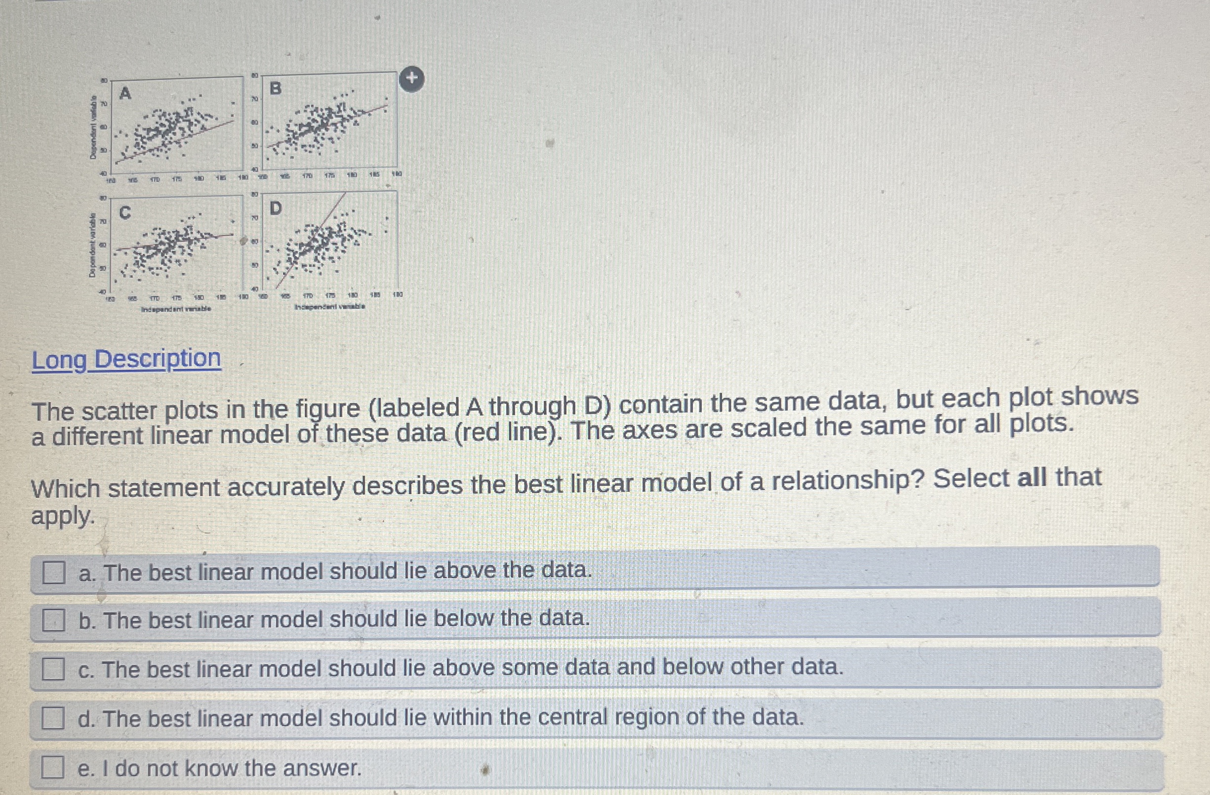 Solved Long DescriptionThe scatter plots in the figure | Chegg.com