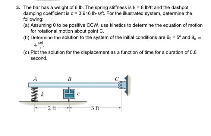 Solved The bar has a weight of 6 lb. The spring stiffness is | Chegg.com
