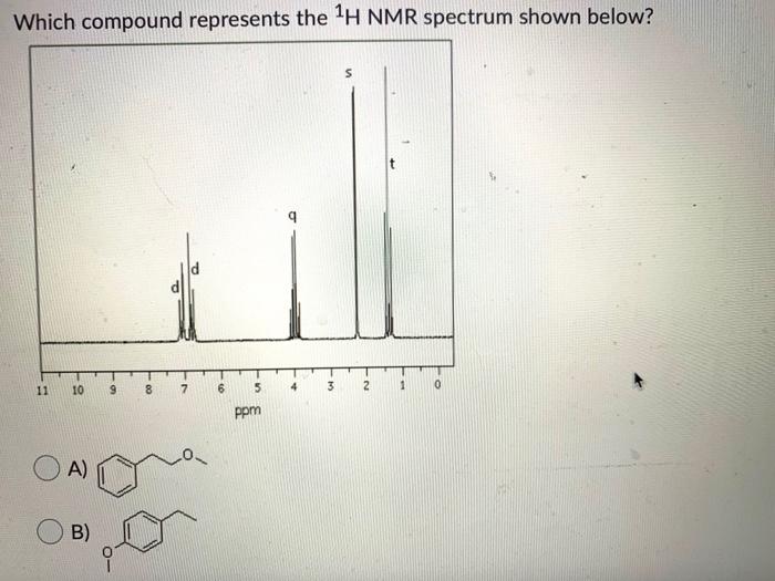 Solved Which compound represents the 1H NMR spectrum shown | Chegg.com