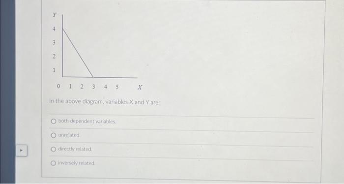 Solved Pls answer quick. D A 4 3 2 1 0 1 2 3 4 5 In the | Chegg.com