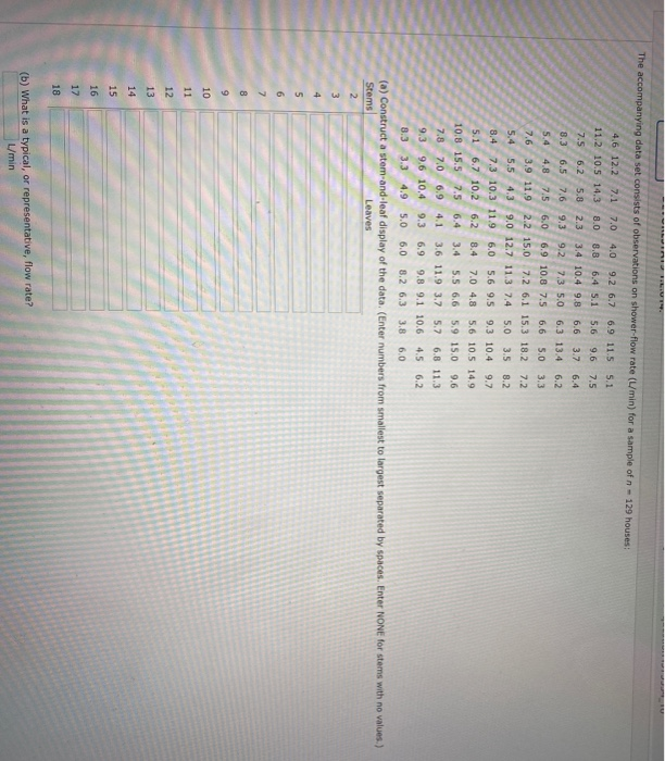 Solved The accompanying data set consists of observations on | Chegg.com