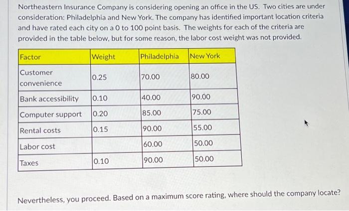 Solved Northeastern Insurance Company is considering opening | Chegg.com