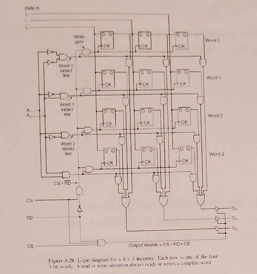 Solved The 4x3 memory shown below uses 22 AND gates and | Chegg.com