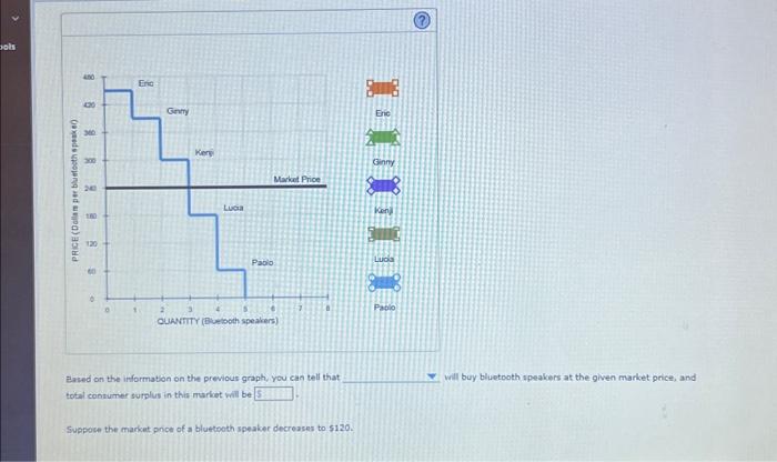 Solved Based on the information on the previous graph, you | Chegg.com