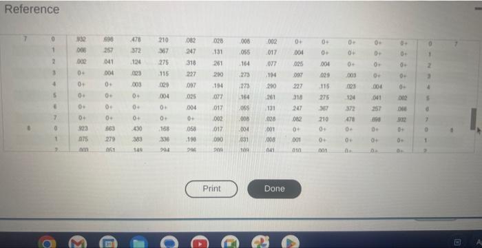 Solved Assume that random guesses are made for 8 | Chegg.com