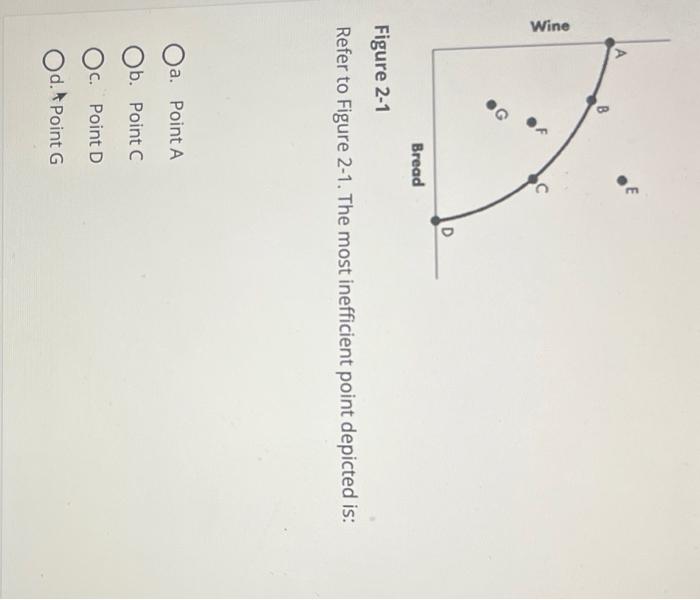 Solved Refer to Figure 2-1. At Point G in the production | Chegg.com