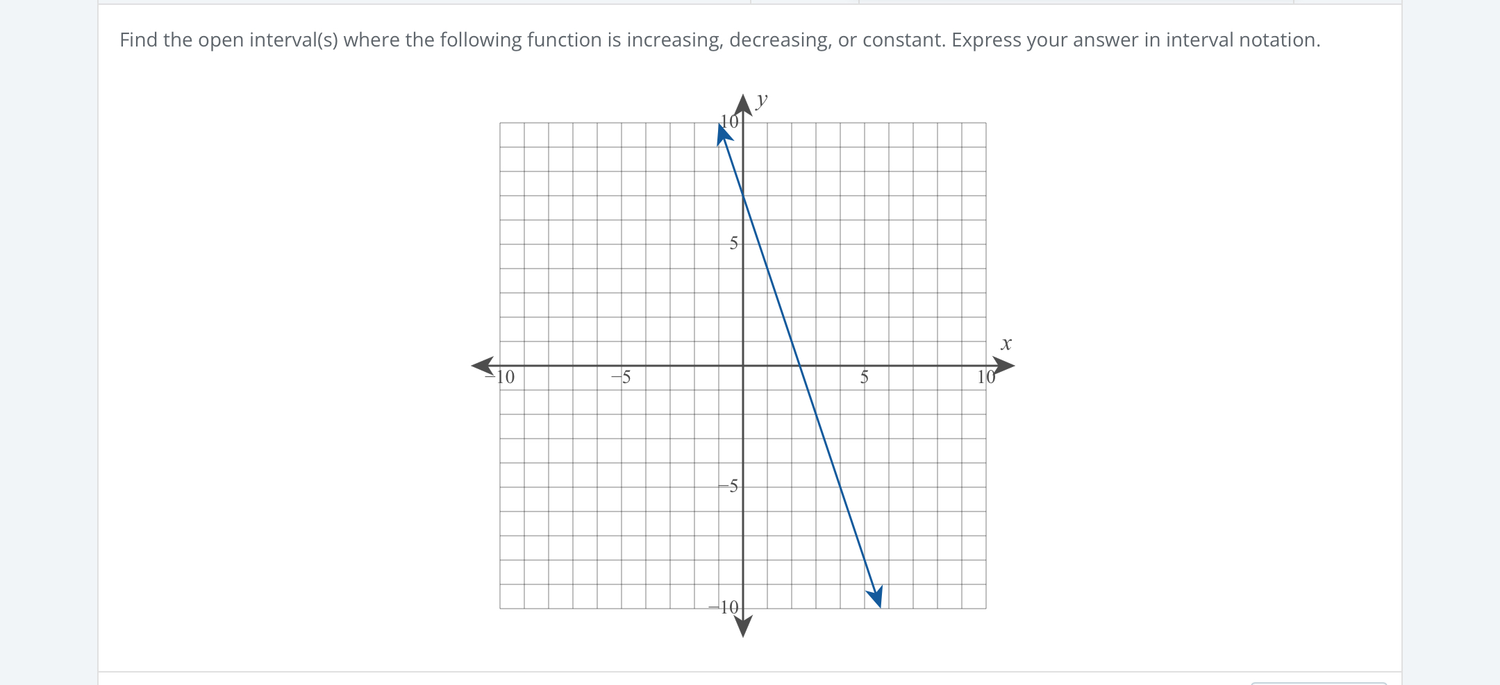 Solved Find the open interval(s) ﻿where the following | Chegg.com