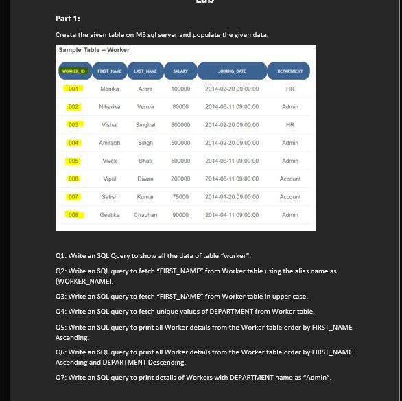 Solved LUD Part 1: Create the given table on MS sql server | Chegg.com