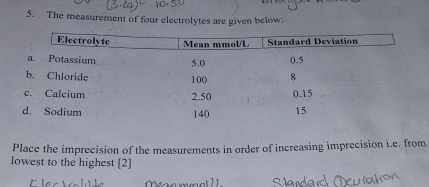 Solved The measurement of four electrolytes are given | Chegg.com