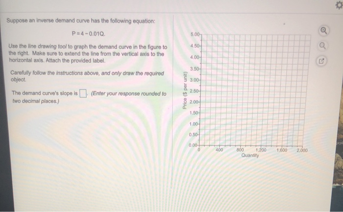 Solved Suppose an inverse demand curve has the following | Chegg.com