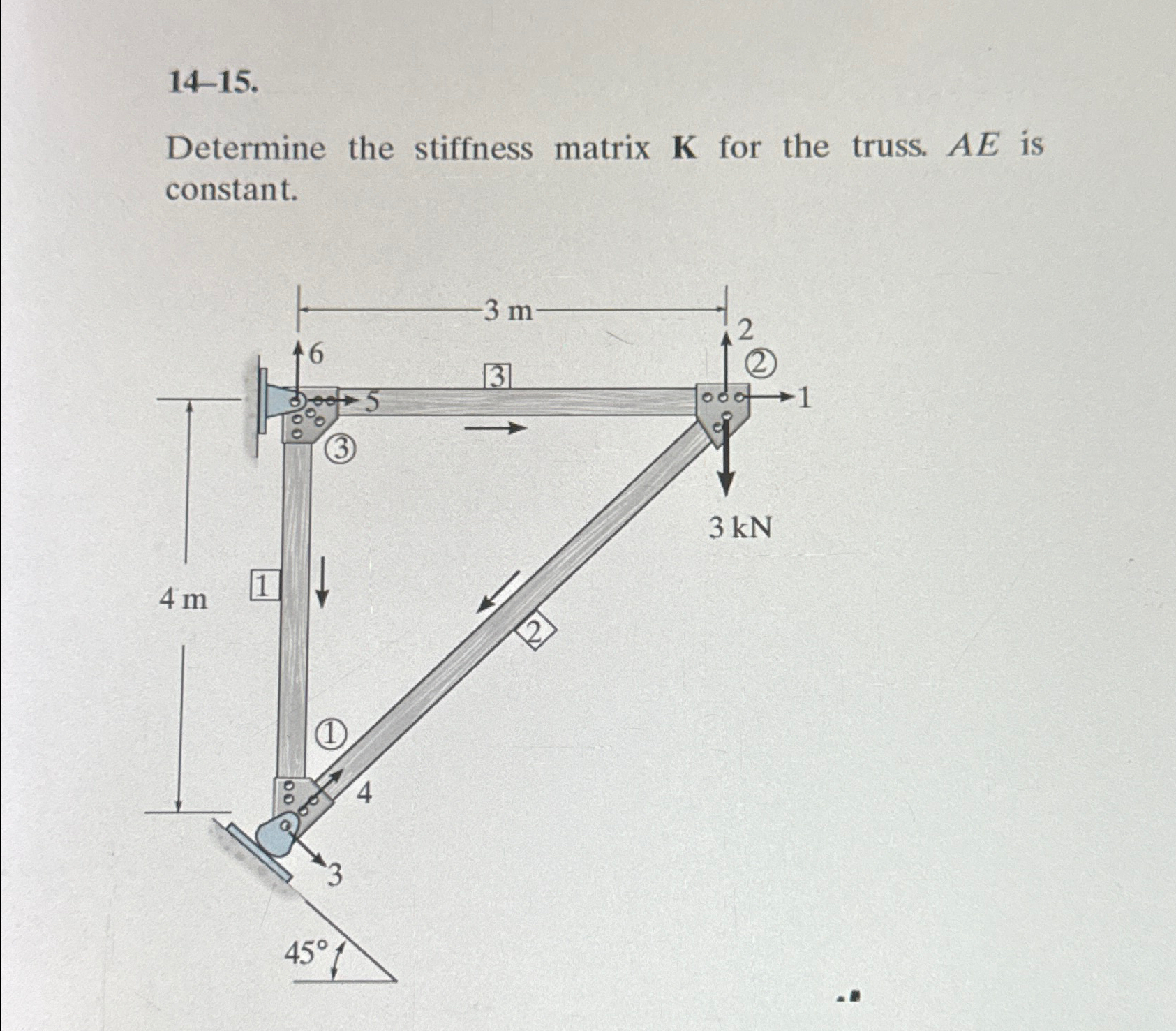 14-15.Determine the stiffness matrix K ﻿for the | Chegg.com