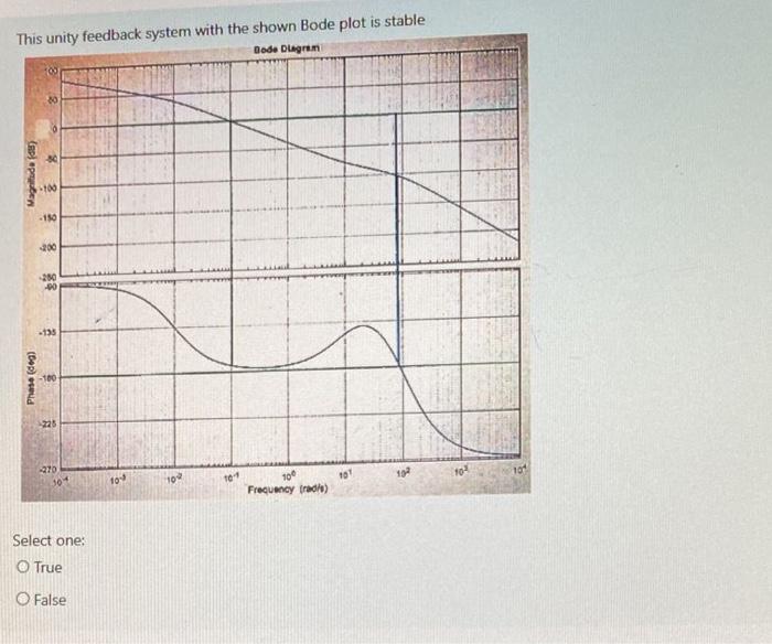 Solved Select one: True False | Chegg.com