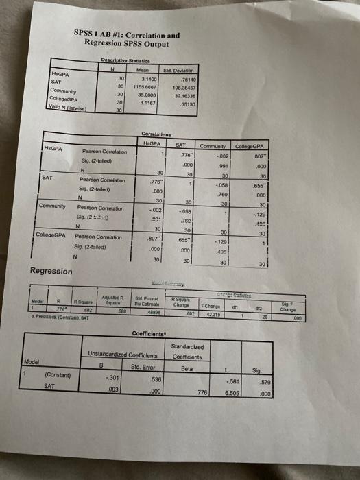 Solved NAME: SPSS LAB #1: Correlation and Regression There | Chegg.com